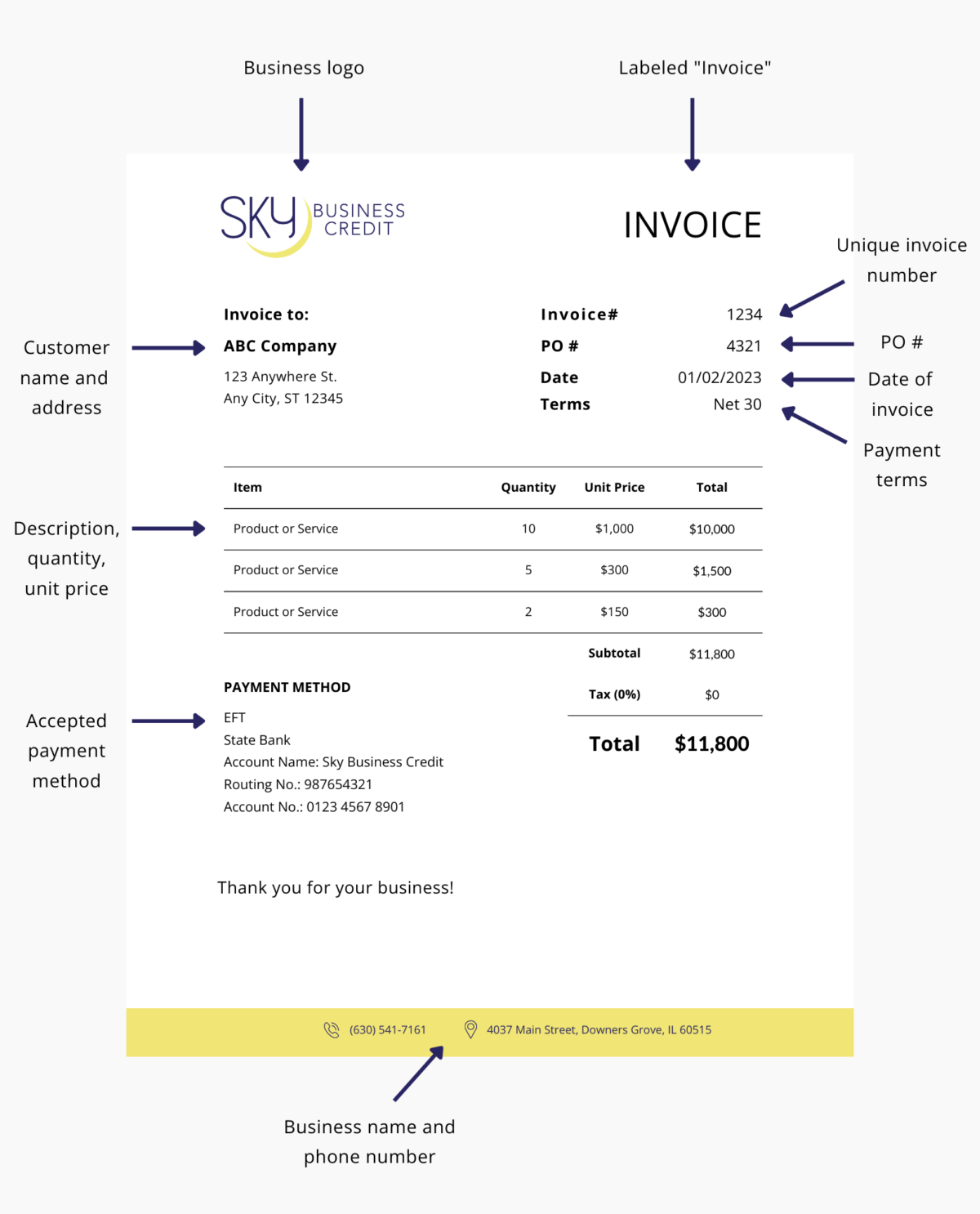 What Makes Up a Good Invoice? | Sky Business Credit