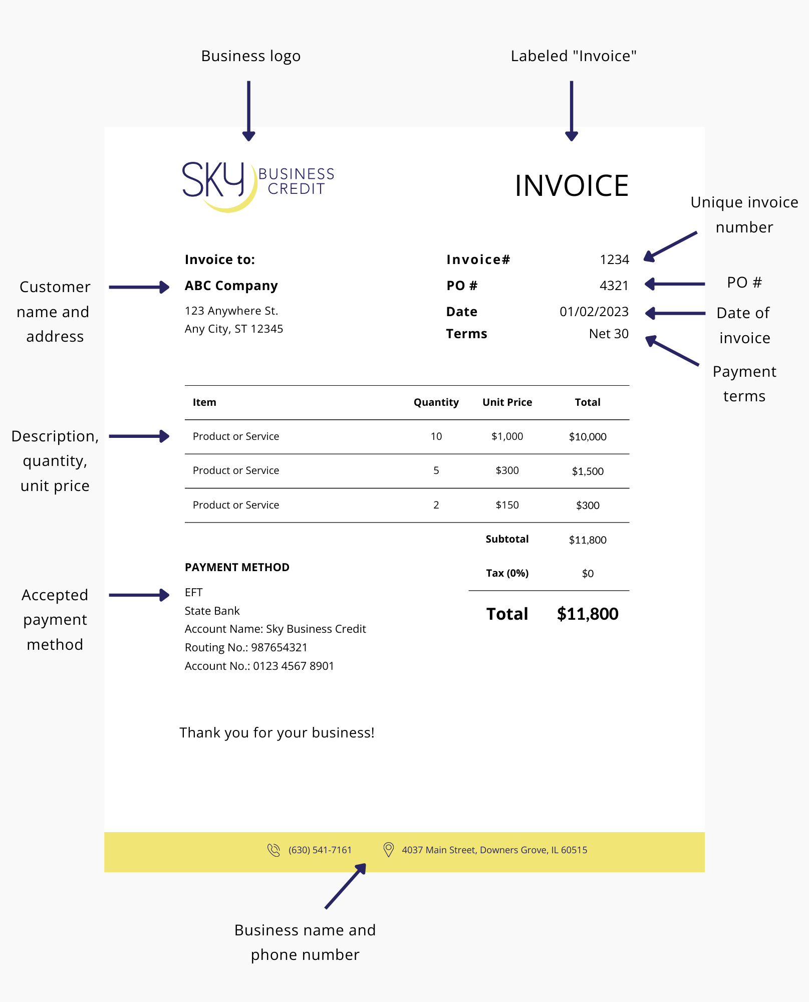 What Makes Up a Good Invoice? | Sky Business Credit